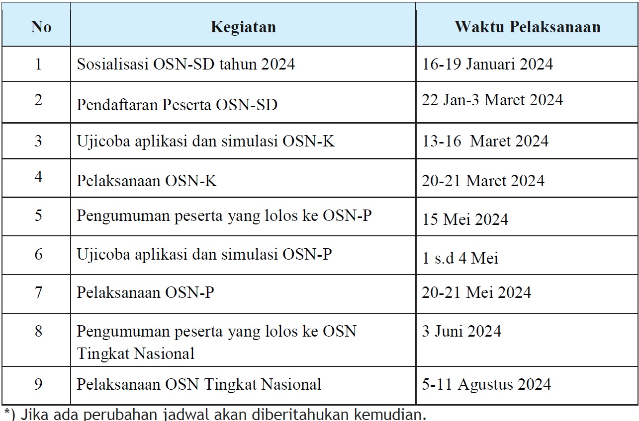 Olimpiade Sains Nasional (OSN 2024) Kompetensi Bergengsi Tahunan Untuk Pelajar Indonesia